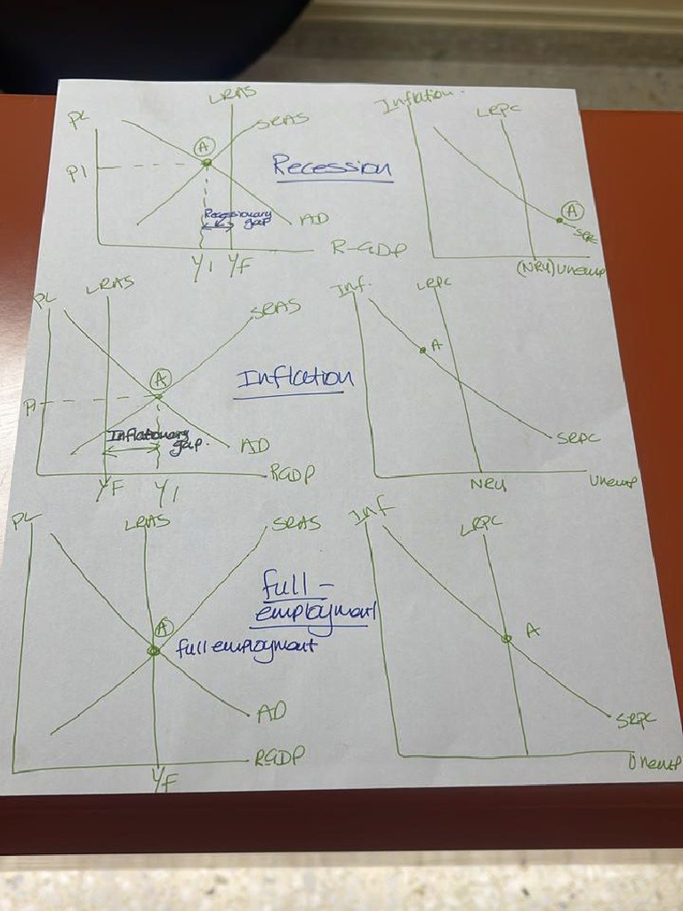 Economics Graphs | PDF