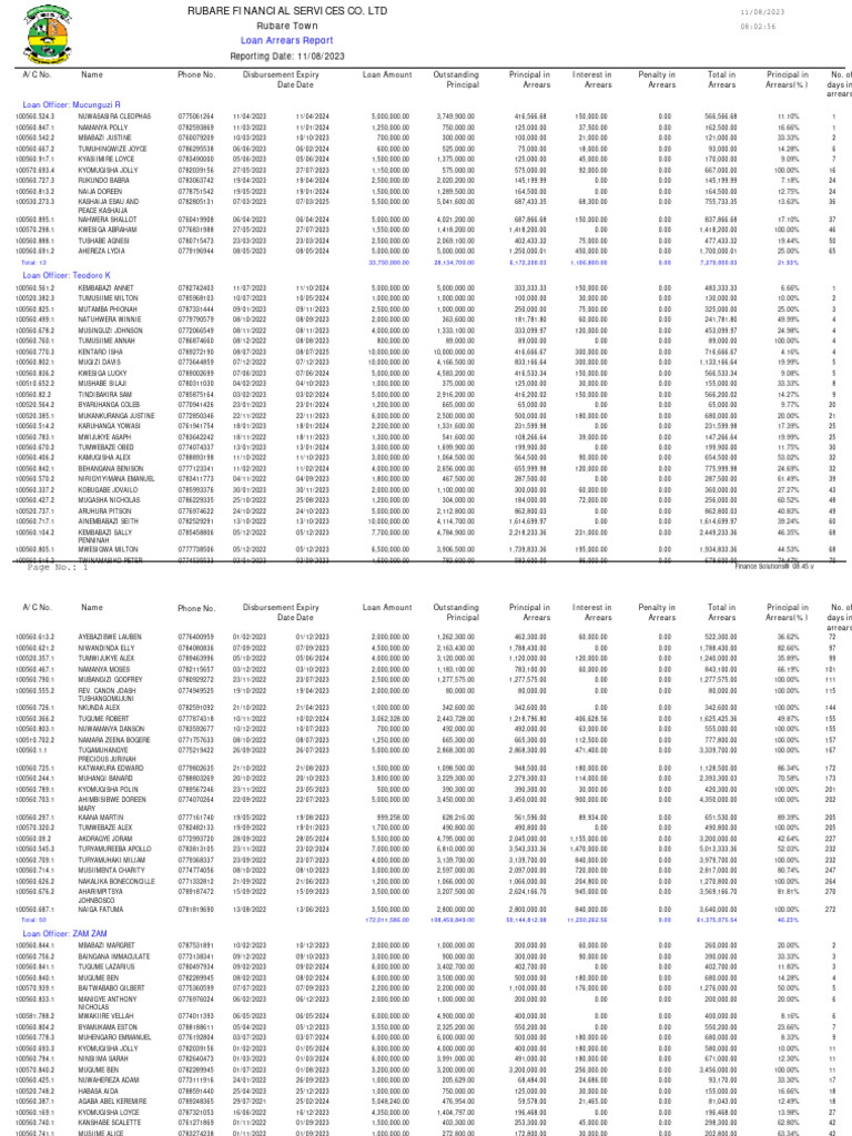 Loan Arrears Report - Rubare Financial Services | PDF | Demand For ...
