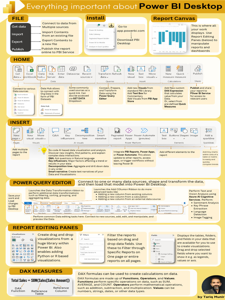 All About Power BI | PDF | Data | Mobile App