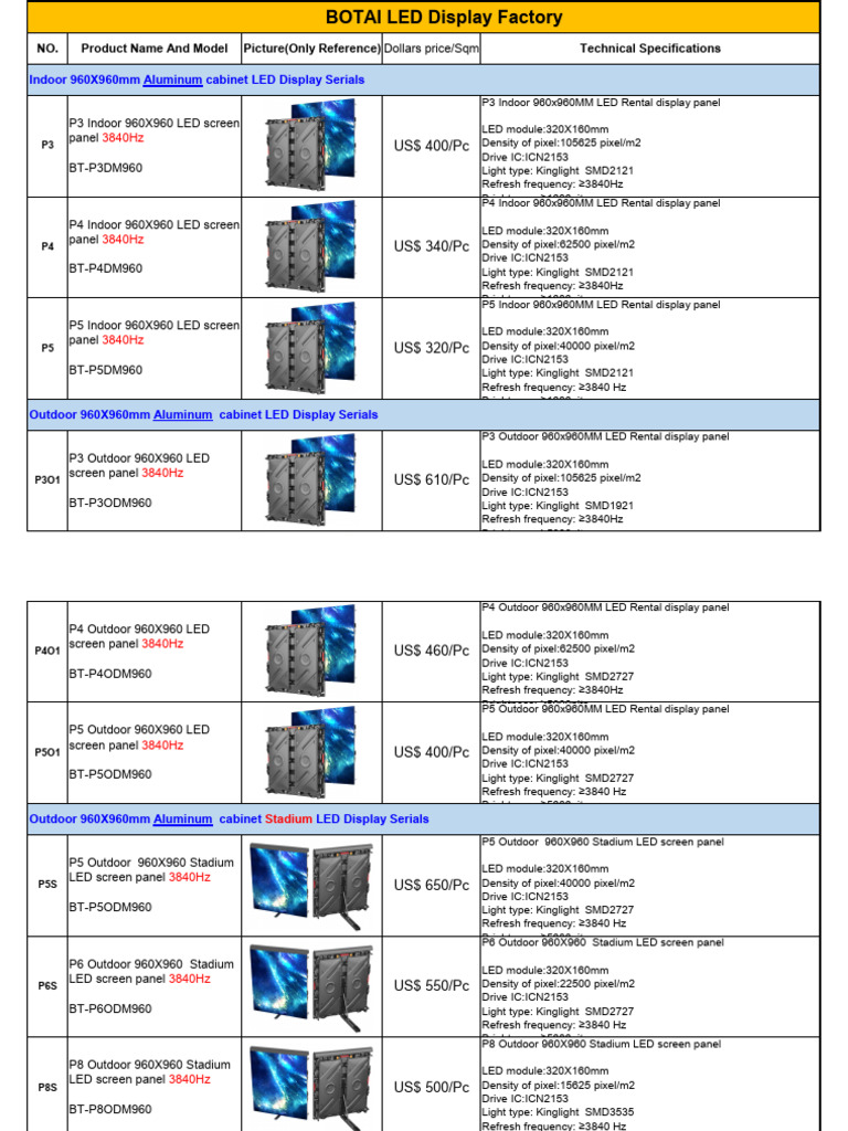 BOTAI LED Display Price List 2023 | PDF | Pixel | Light Emitting Diode