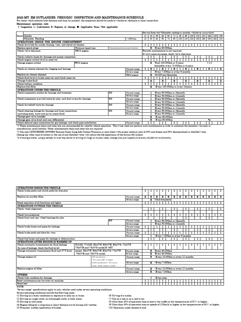 2022 ZM Outlander Maintenance Guide | PDF | Motor Oil | Brake