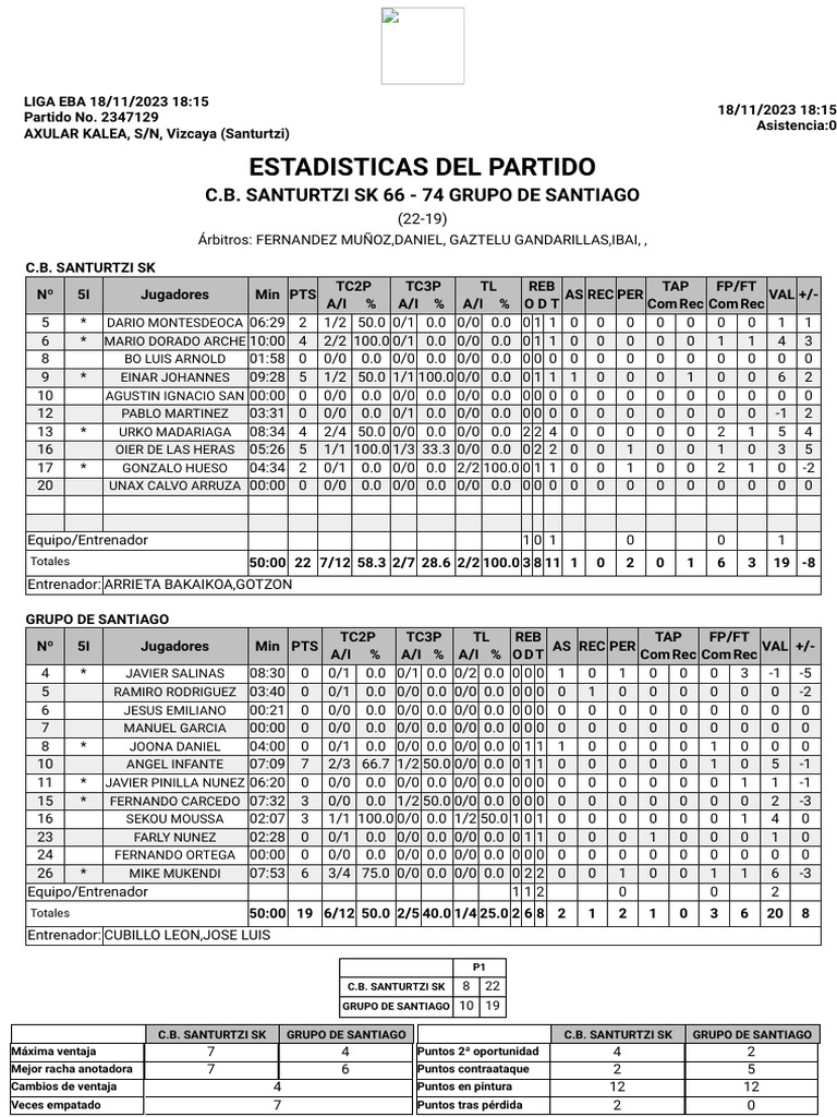 BoxScore 1 | PDF