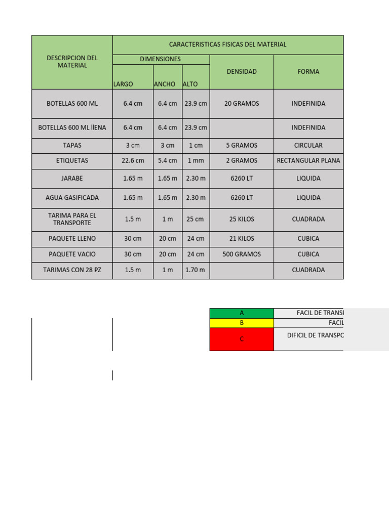 Sha (2) ... | PDF | Materiales