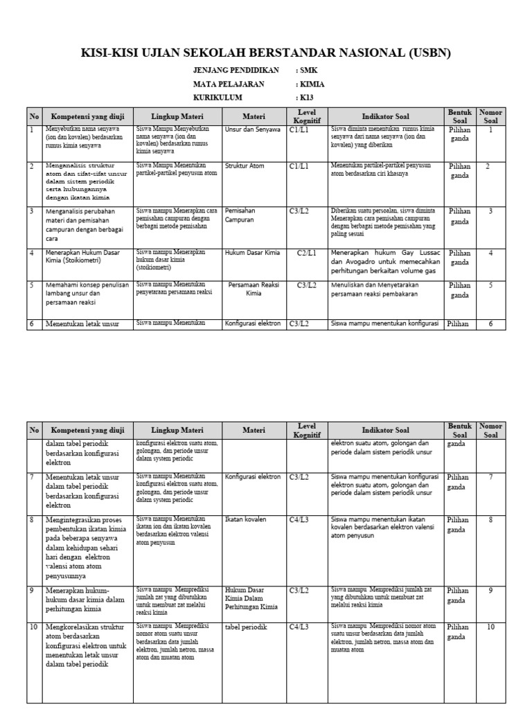 Kisi-Kisi USBN KIMIA SMK | PDF