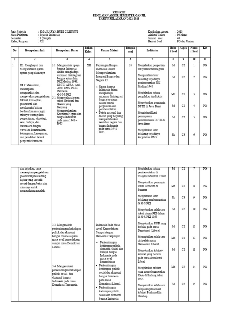 Kisi Kisi Pas 22 | PDF