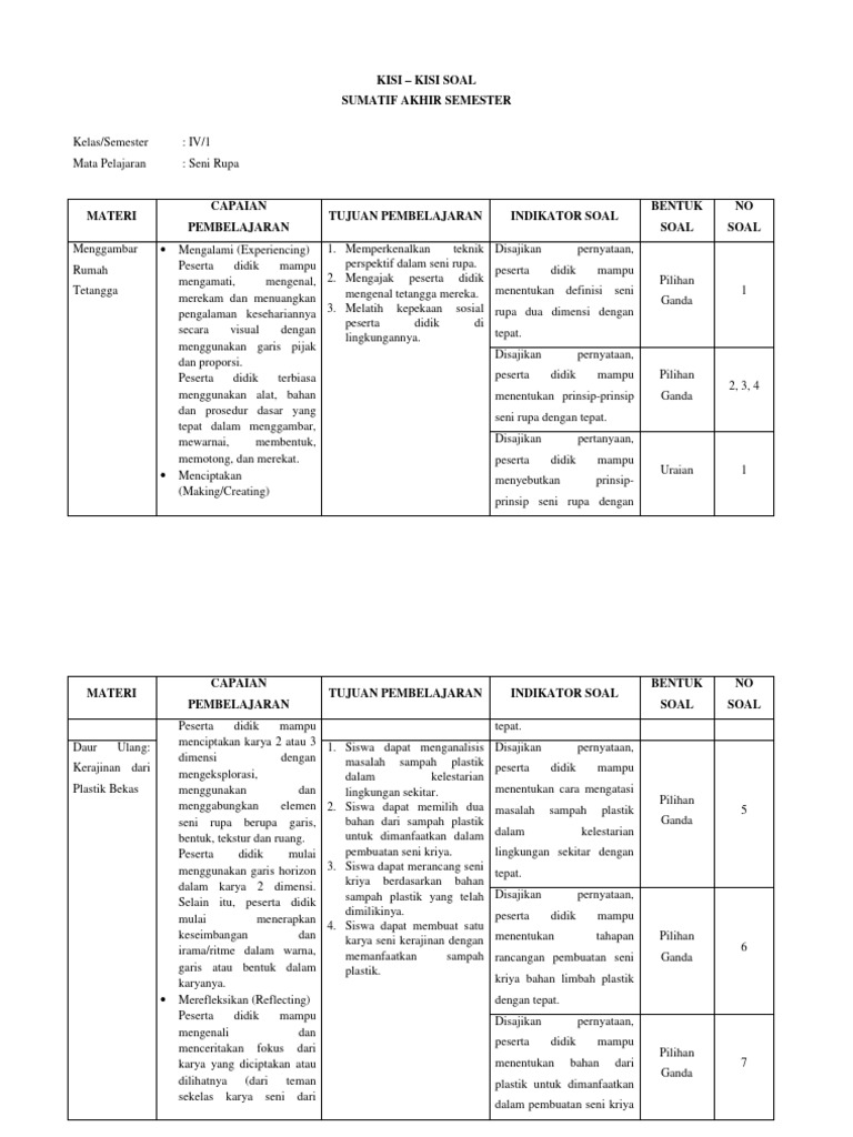 Kisi - Kisi SAS Seni Rupa PDF | PDF