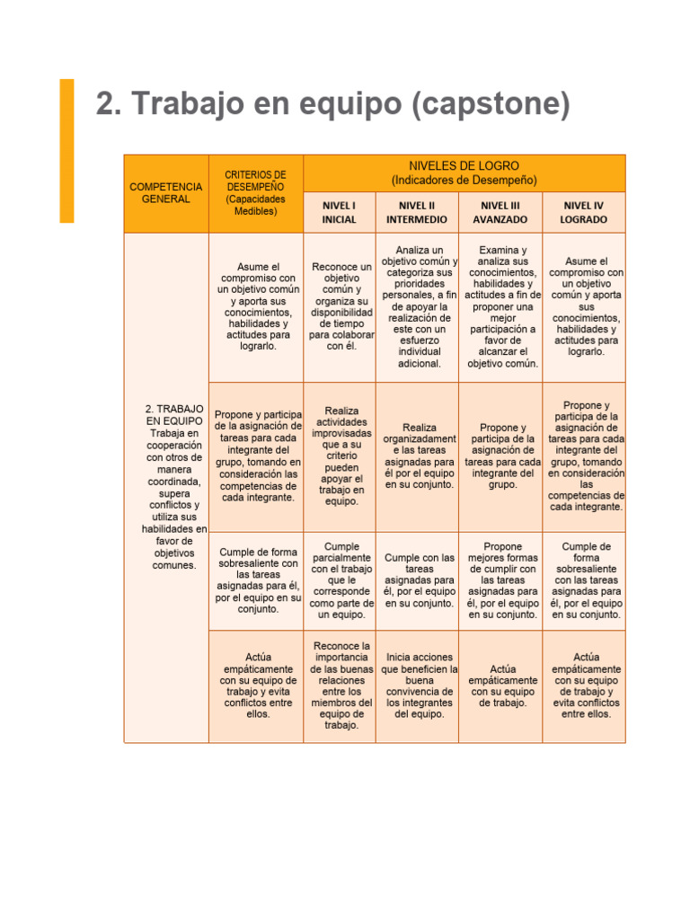 Upn Rubrica Trabajo Equipo | PDF
