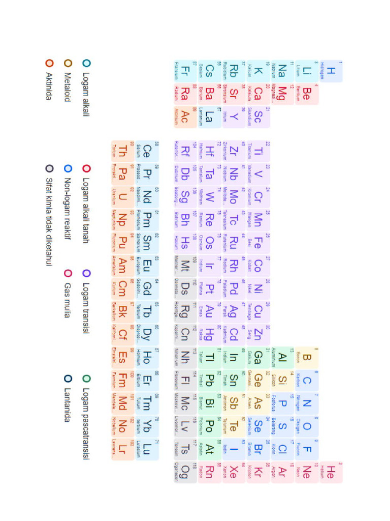 Tabel Periodik | PDF