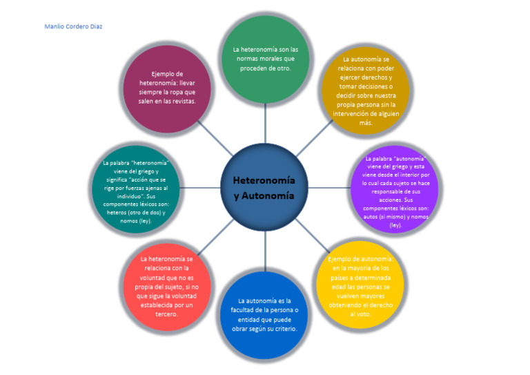 Rueda de Atributos | PDF | Autonomía | Justicia
