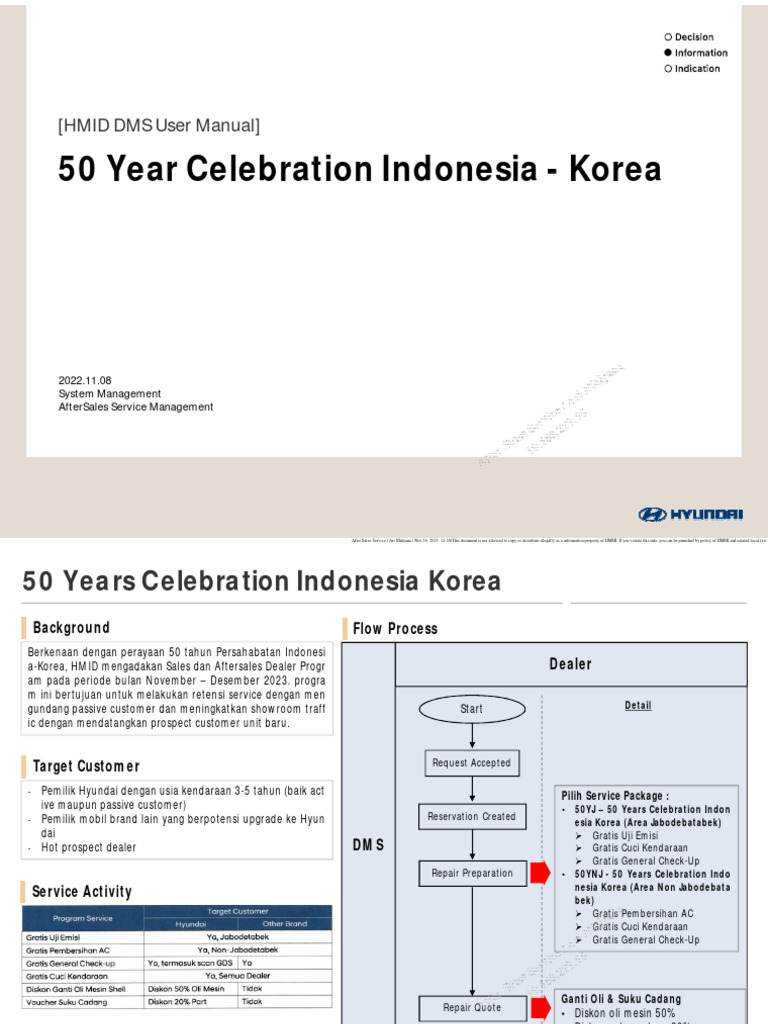 Draft DMS User Manual - 50 Years Indonesia Korea Update 1 | PDF | Private Transport | Land Vehicles
