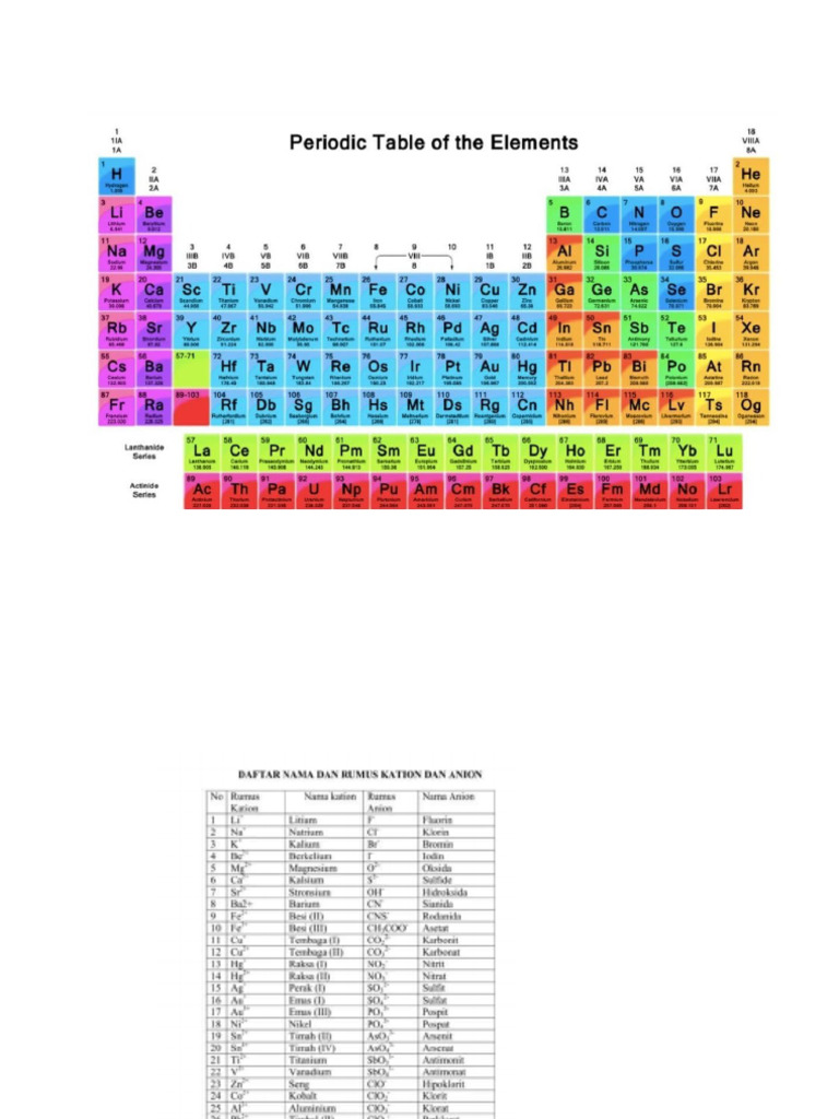 Tabel Anion Kation | PDF