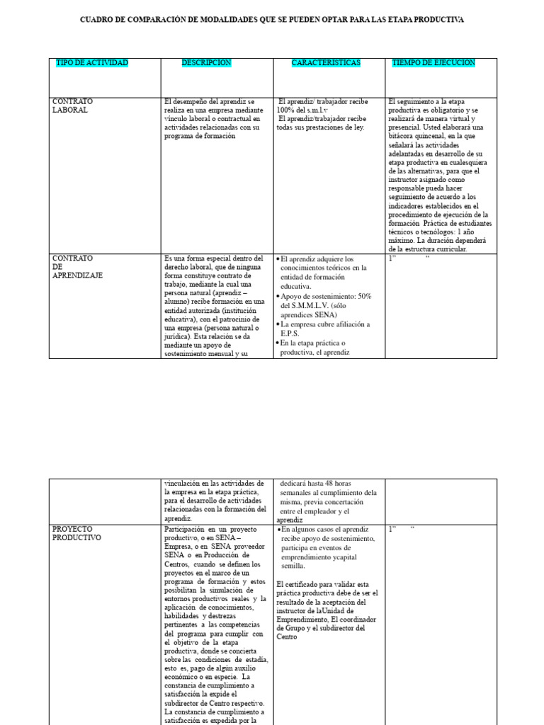 Cuadro Comparativo Etapa Productiva Arnaldo Garcia | PDF