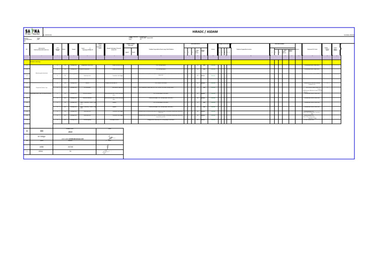 Laporan IBPR (HIRADC) | PDF