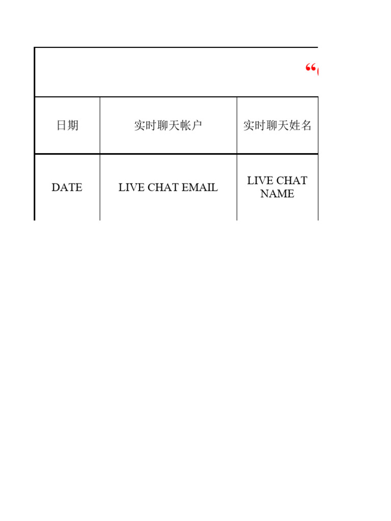 Live Chat Quality Inspection Report Part 1 | PDF | Business | Finance ...