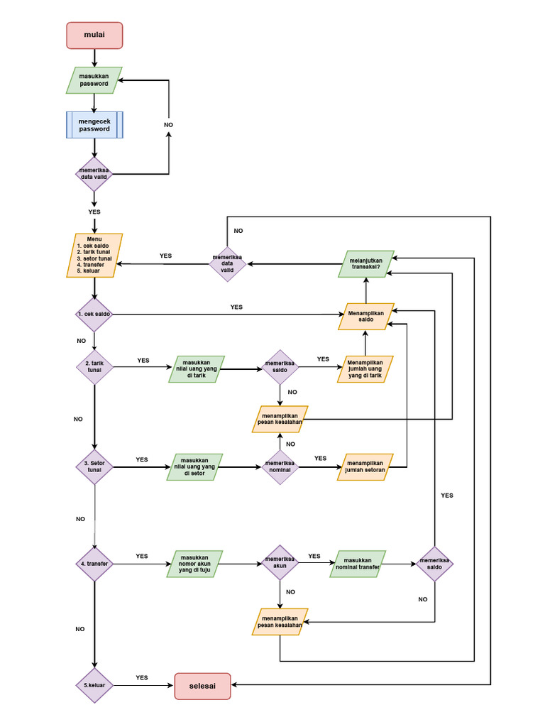 Diagram Tanpa Judul - Drawio | PDF