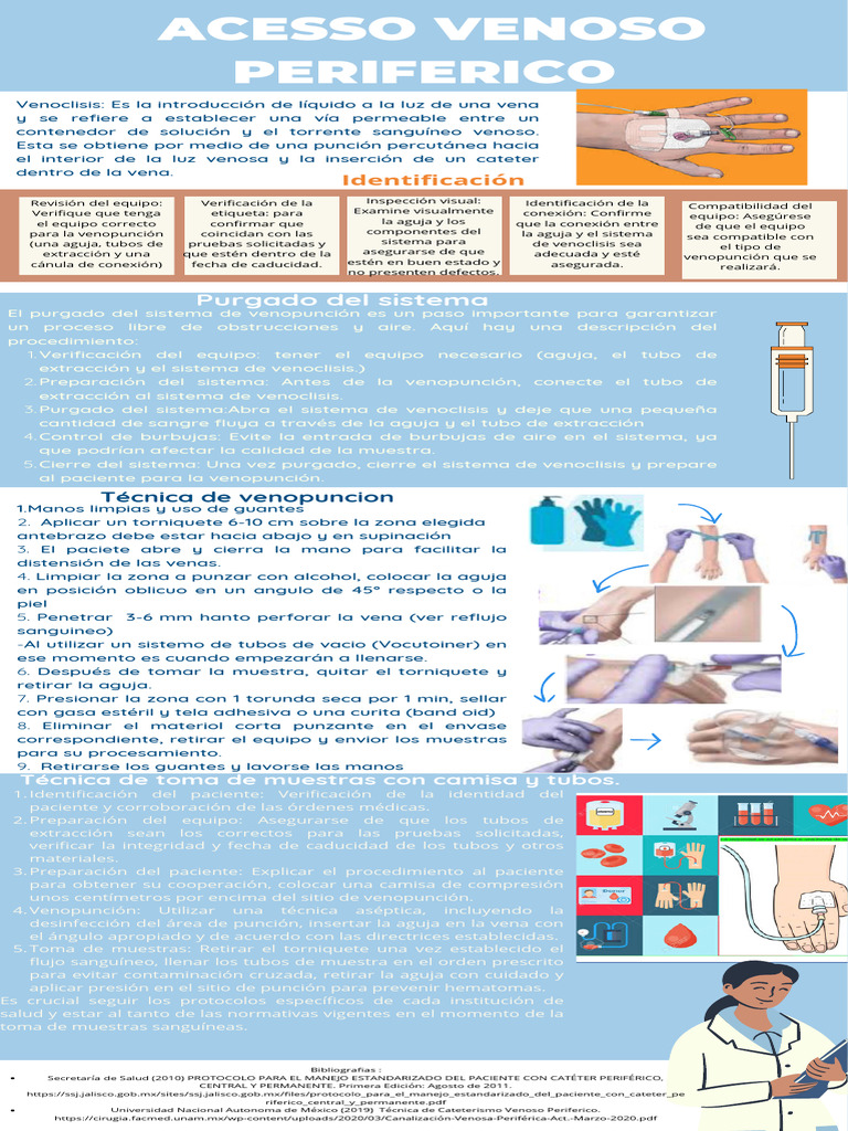 Infografia Acceso Venoso Periferico | PDF | Medicina CLINICA | Especialidades Medicas