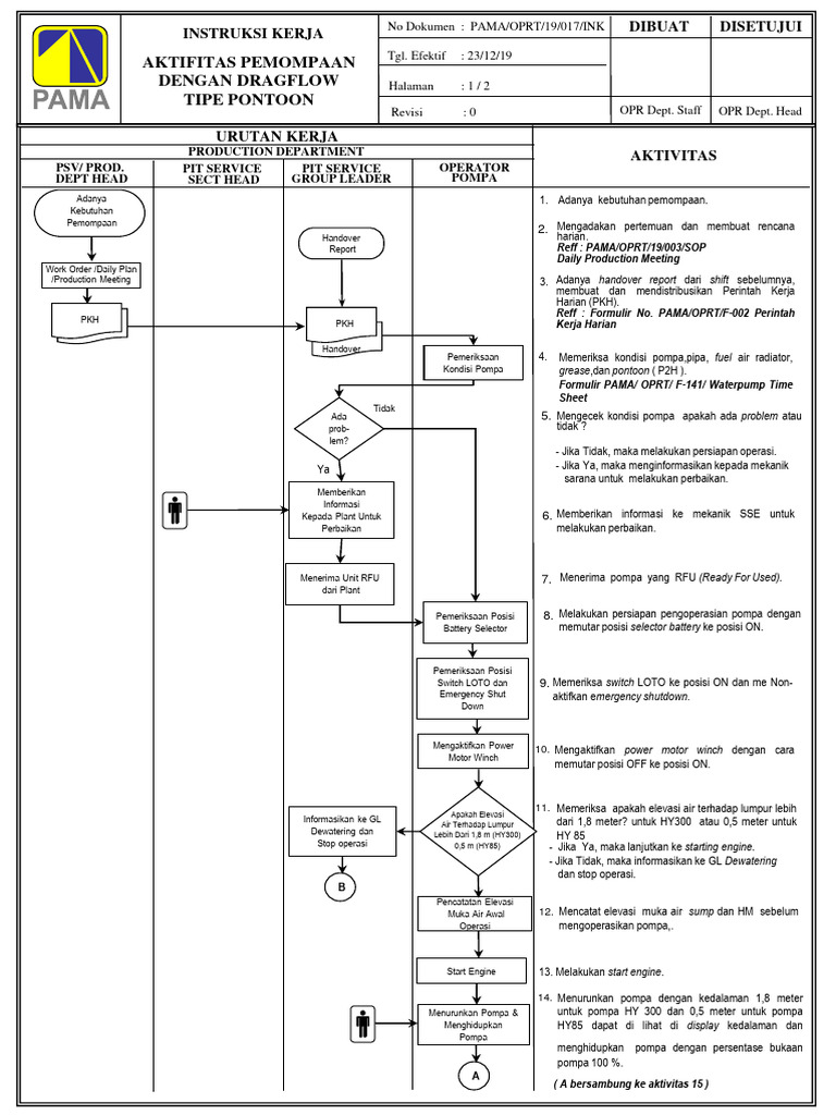 Prosedur Operasi Pompa Dragflow | PDF