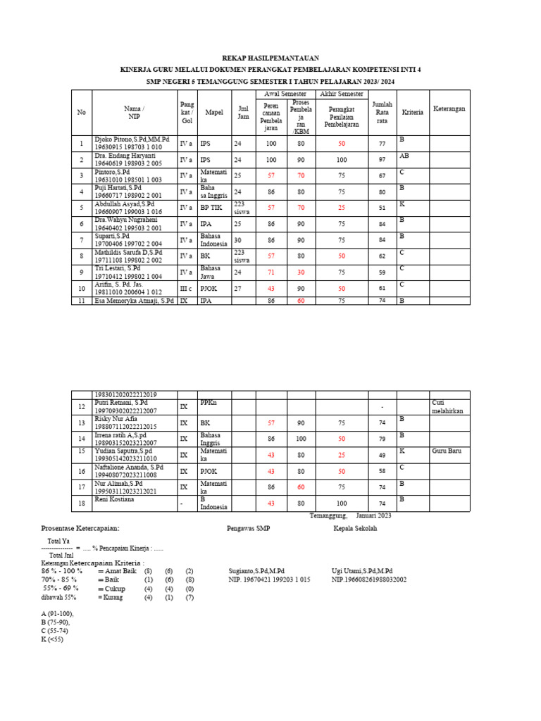 Bahan PPT Sharing Experience | PDF