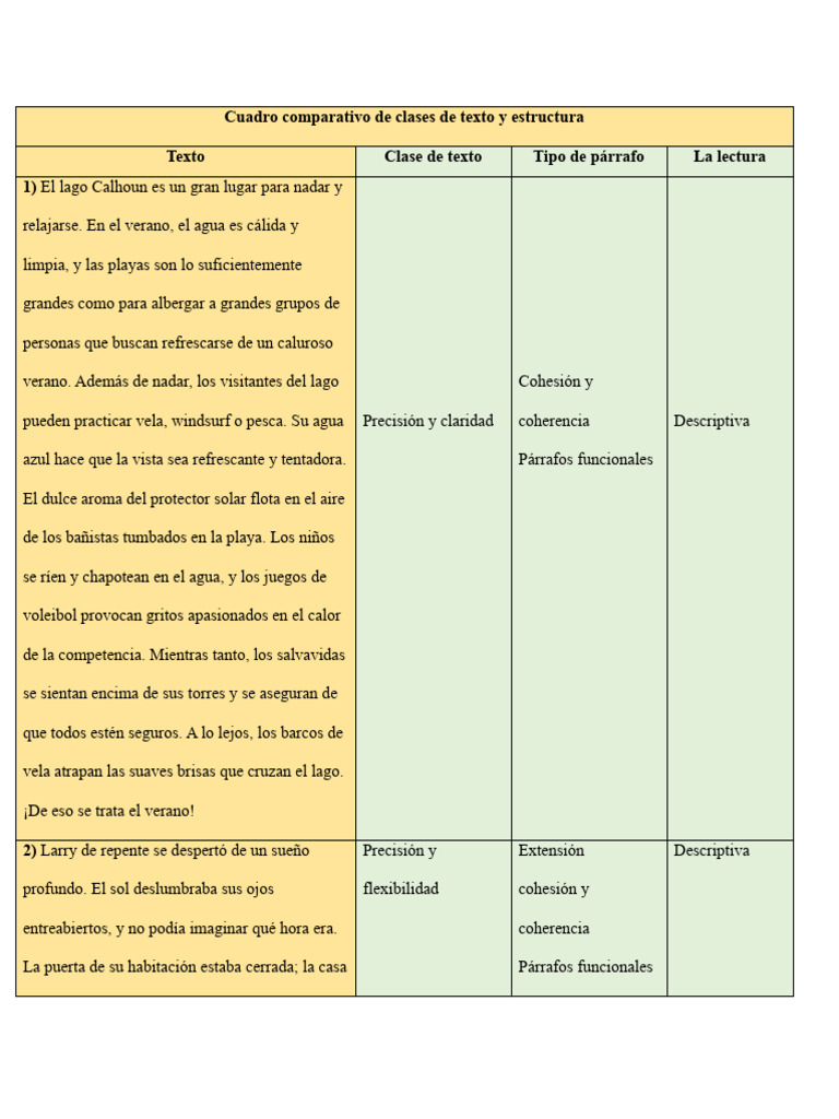 Cuadro Comparativo de Clases de Texto y Estructura | PDF