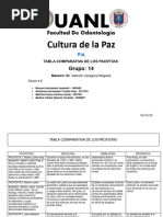 10 Personajes Históricos por la Paz | PDF | Política | Ciencias sociales