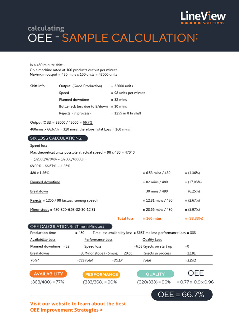 LineView OEE-Sample-Calculation 0218 | PDF | Production And ...