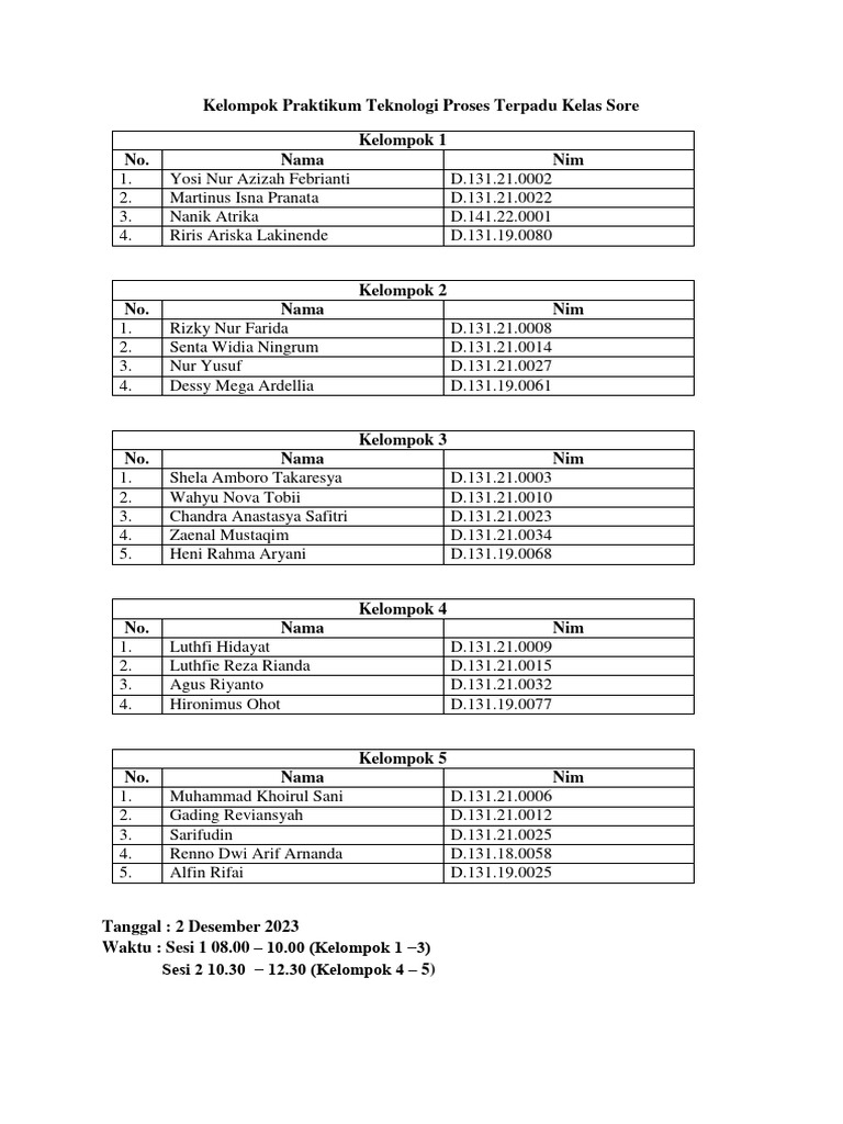 Kelompok Praktikum Teknologi Proses Terpadu Kelas Sore 2023 | PDF