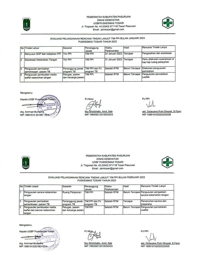 Evaluasi Pelaksanaan RTL PPI | PDF
