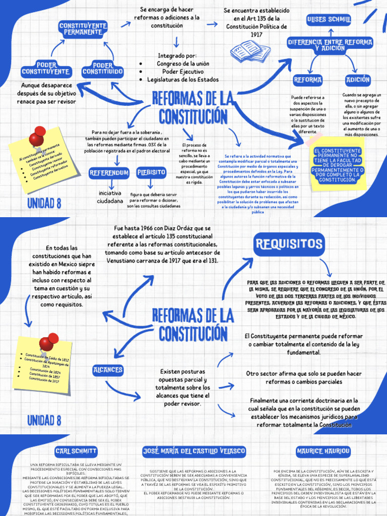 Unidad 8 Reformas de La Constitución | PDF | Constitución | Ciencias ...