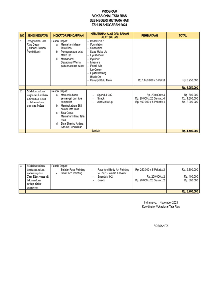 Program Vokasional Tata Rias Tahun Anggaran 2024 | PDF