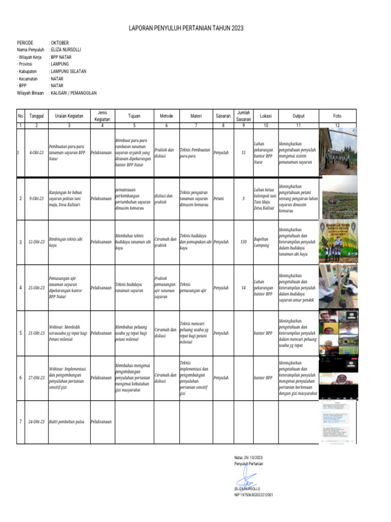 Laporan Bop Okt Eliza | PDF