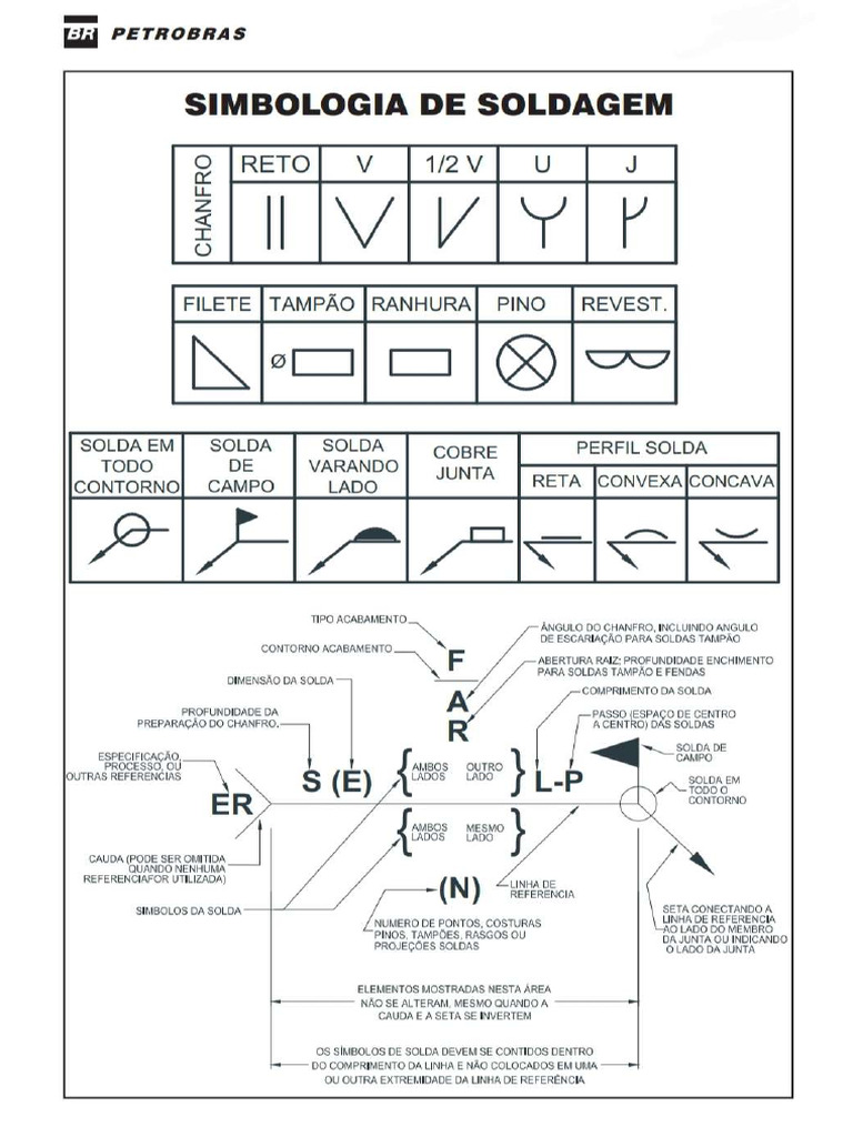 Simbologia De Soldagem Pdf