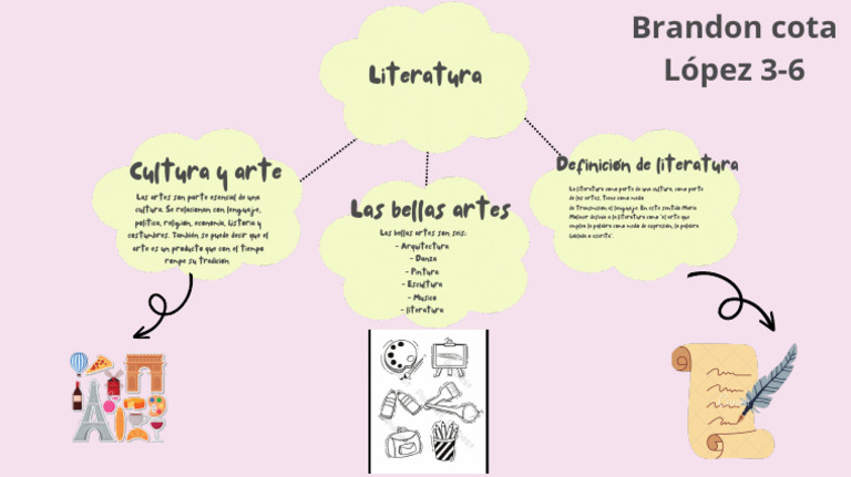 Brandon Cota López 3-6 Literatura Mapa Conceptual | PDF