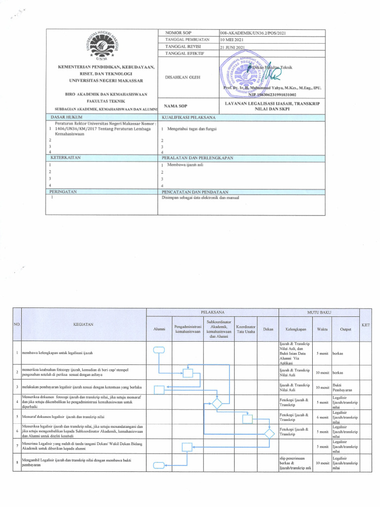 Layanan Legalisir Ijazah Transkip Nilai Dan Skpi | PDF