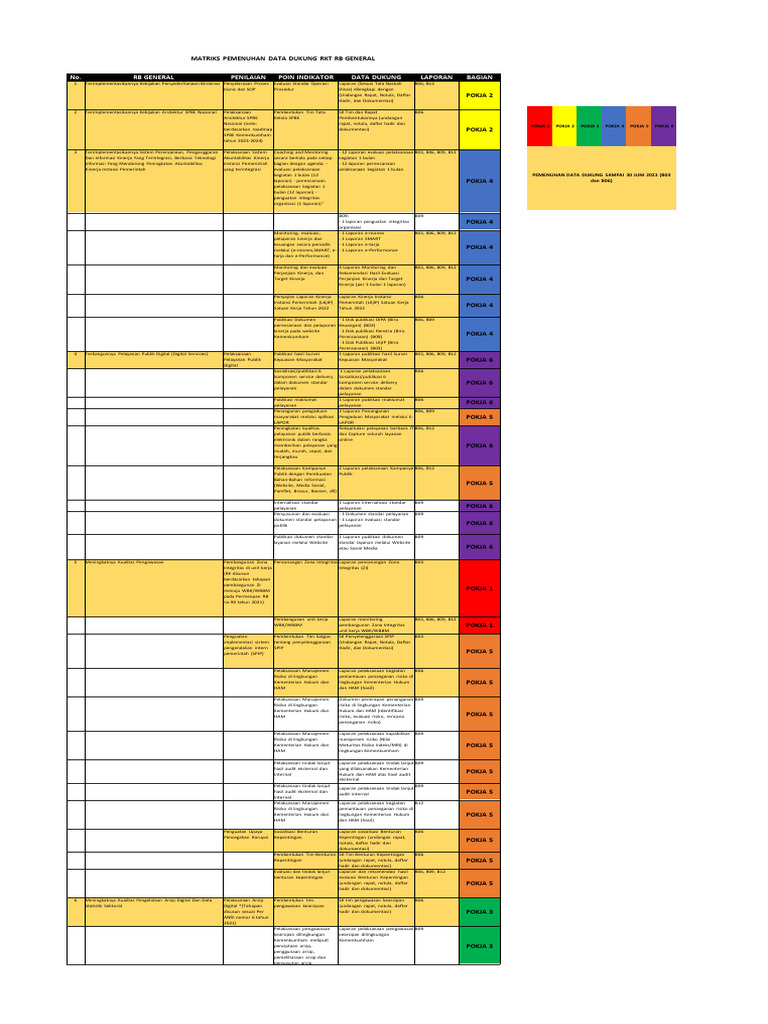 Matriks RB General | PDF