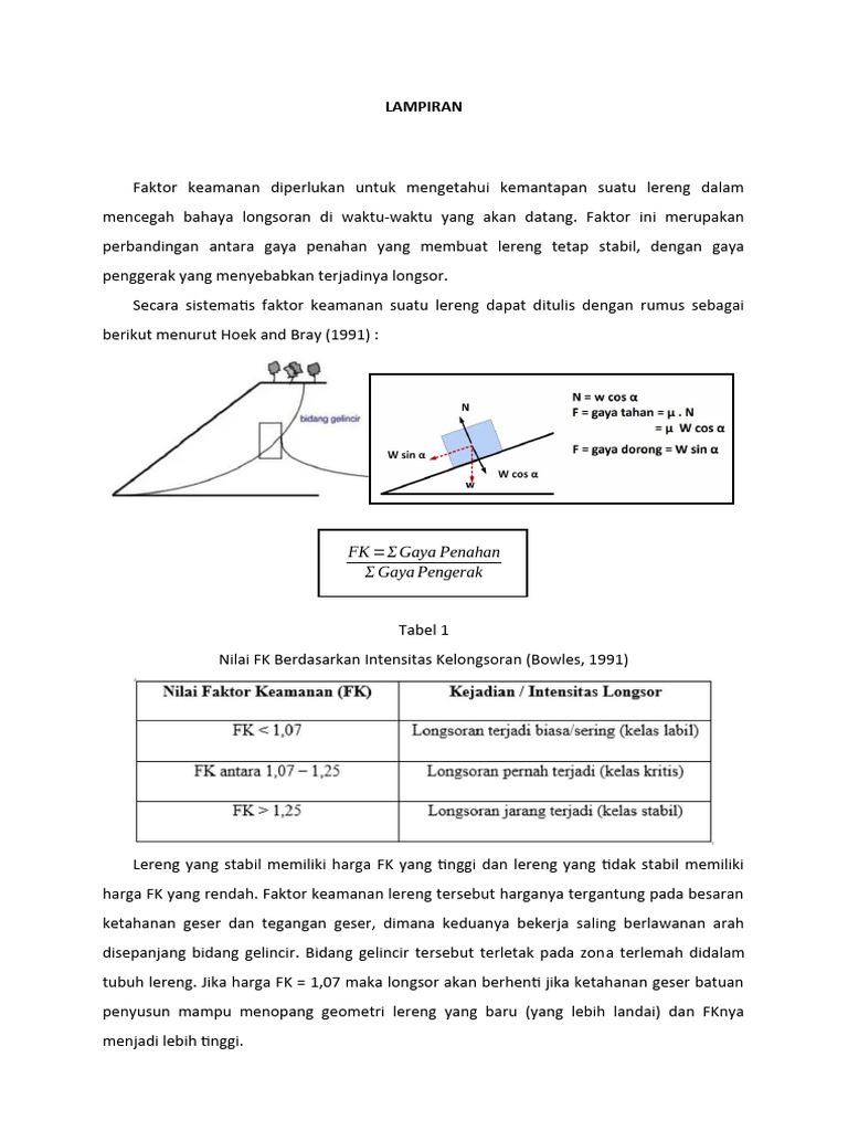 Faktor Keamanan Lereng untuk Mencegah Longsor | PDF