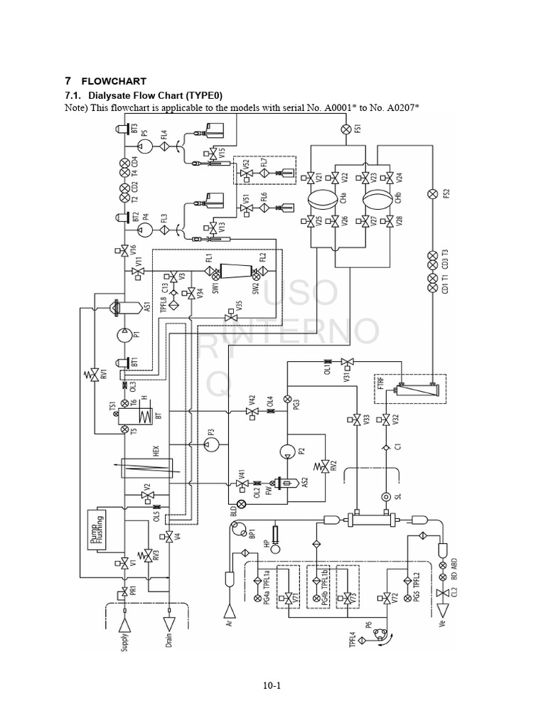 RY Q USO Interno: Flowchart | PDF | Valve | Mains Electricity