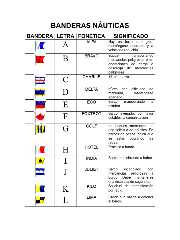 Banderas Náuticas | PDF | Buques | Guerra Naval