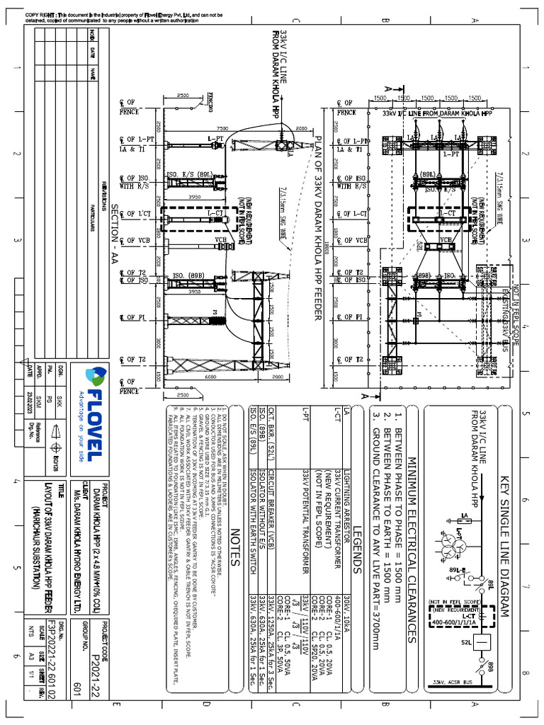 Layout of 33kV Daram Khola HPP Feeder at Receiving End Substation ...