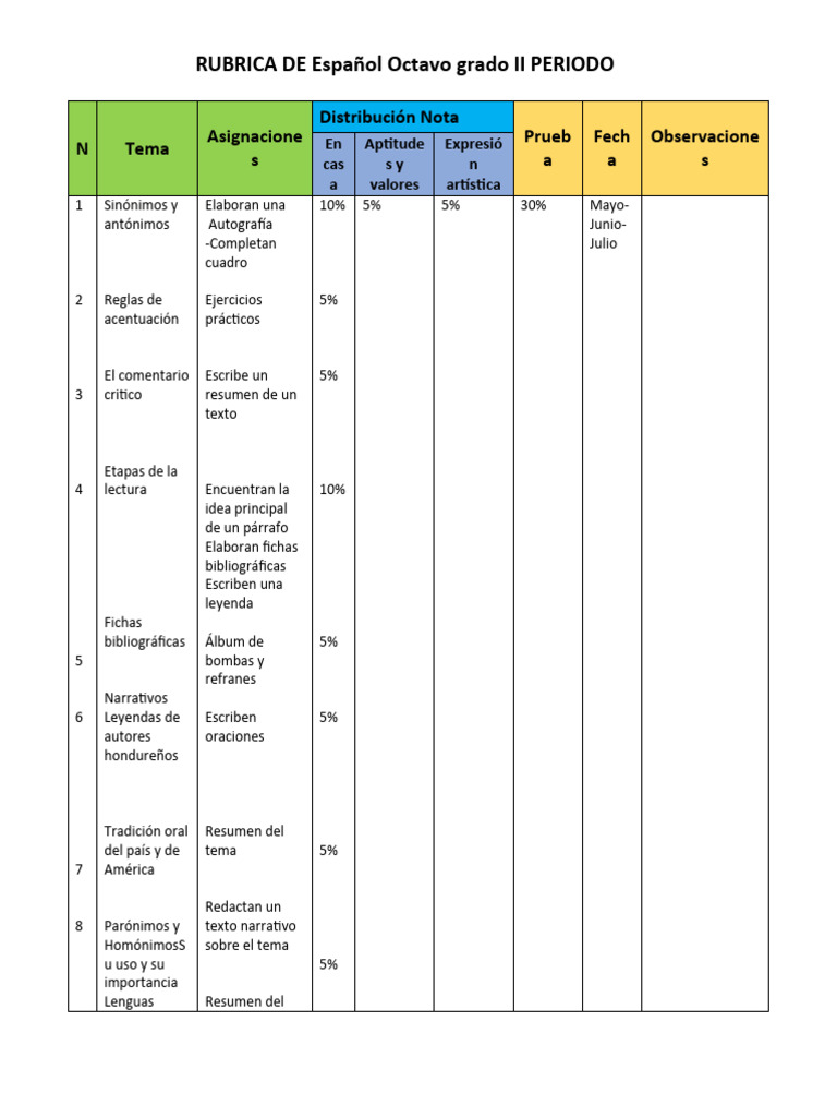 Rubrica de Español II Periodo Octavo Grado | PDF
