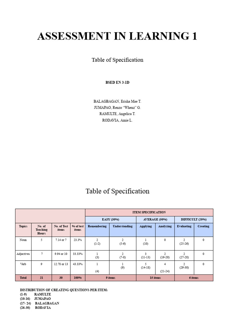 AiL1 - Table of Specification | PDF | Verb | Adjective