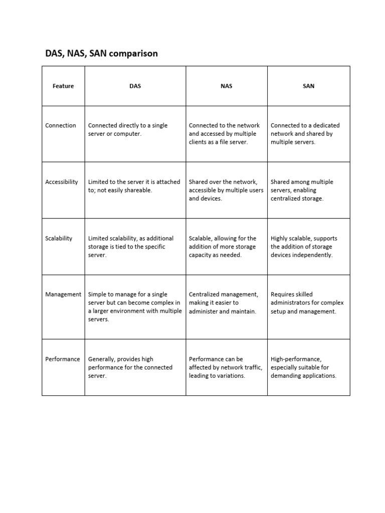 Raid Levels And Storage System Types Pdf Computer Data Storage Server Computing