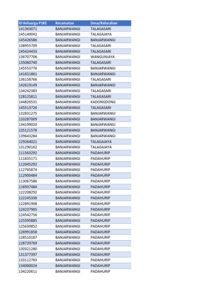 CPPD Tahap 1 | PDF | Indonesia