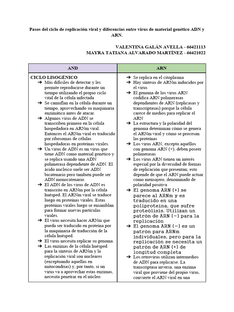 Cuadro Comparativo Adn - Arn | PDF | Virus | Rna
