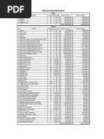 Daftar Harga Material Bangunan Ta 2025 | PDF