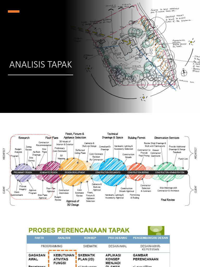 TAPAK 04.A - Analisis Tapak | PDF TAPAK 04.A - Analisis Tapak | PDF