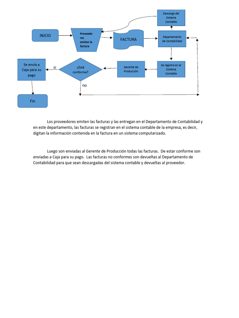 Diagrama de Flujo - Ejercicio | PDF Diagrama de Flujo - Ejercicio | PDF