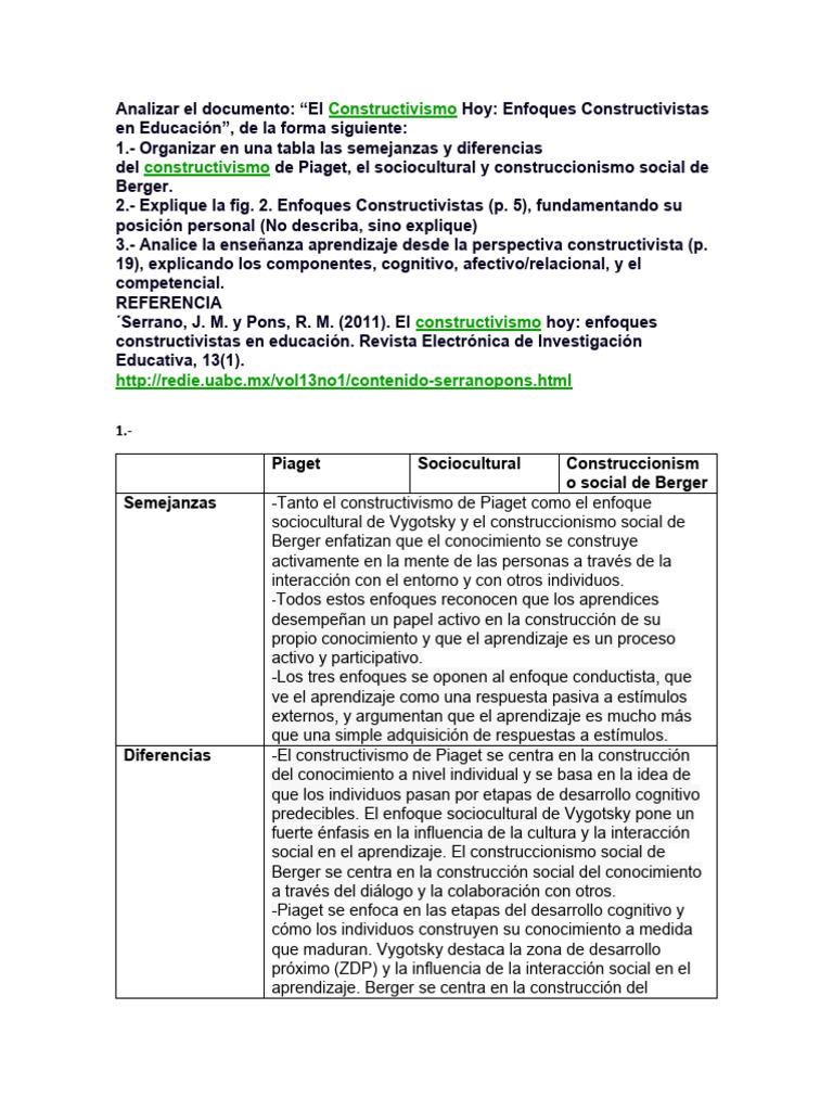 Enfoques Constructivistas | PDF | Constructivismo (filosofía de la educación) | Conocimiento