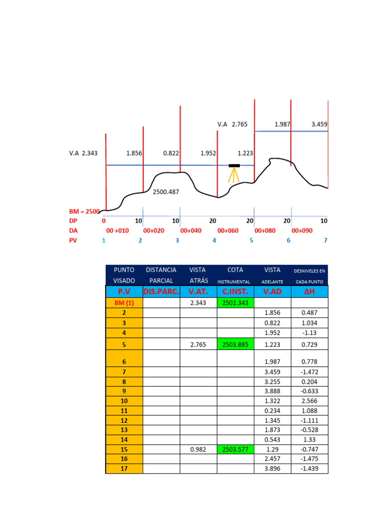 Nivelacion Geometrica (Excel) y Perfil Longitudinal.24.10.20 | PDF ...