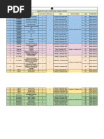 D & F Block NCERT Notes | PDF