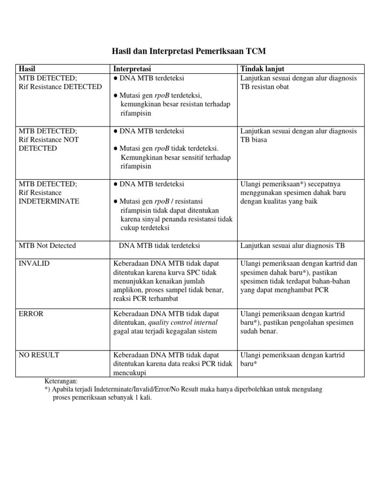 Interpretasi Hasil Pemeriksaan TCM | PDF